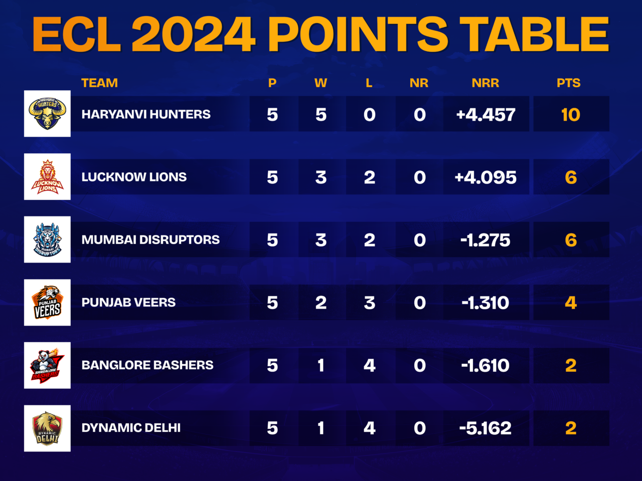 Entertainer's Cricket League | Social Media Celebrities Cricket League in India – ECL is an ...