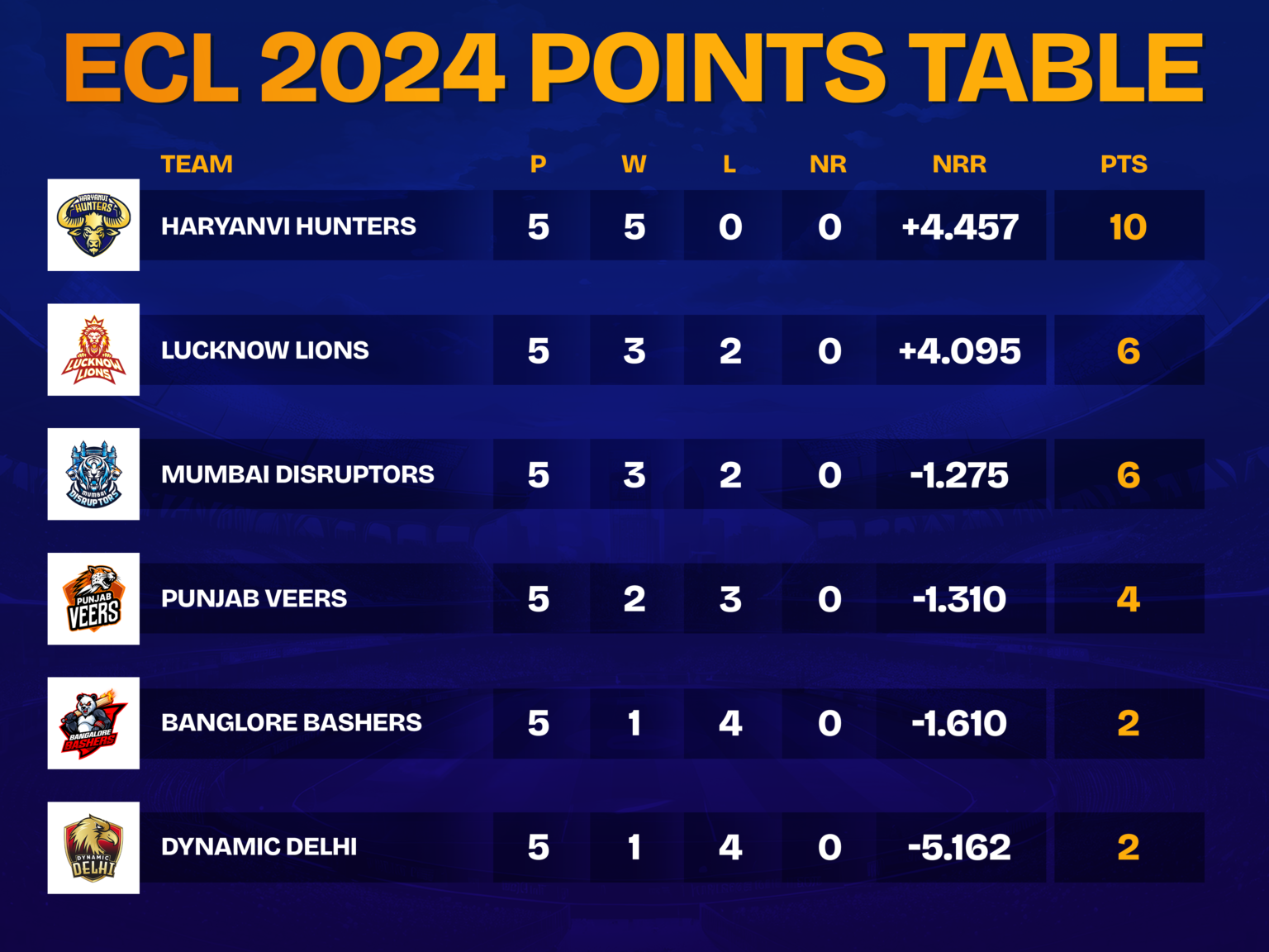 Entertainer's Cricket League | Social Media Celebrities Cricket League in India – ECL is an ...